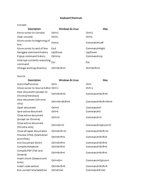 Keyboard Shortcuts Rstudio Pdf Computer Keyboard Command Line