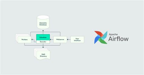 Creating A Local Airflow Environment Using Docker Compose Clearpeaks