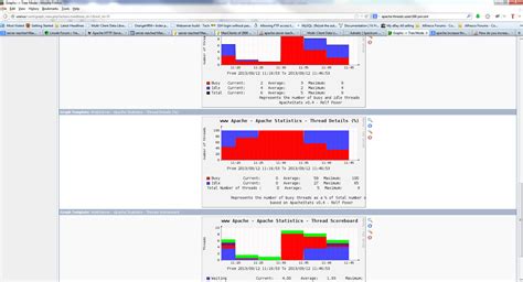 performance apache server reached maxclients setting consider