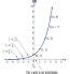 Graphs Of Exponential Functions College Algebra