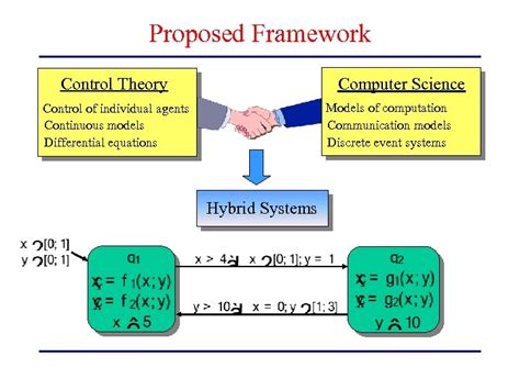 Hybrid Systems Modeling Analysis Control Review And Vistas