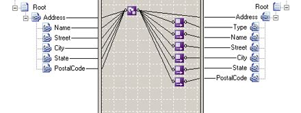 Table Driven Looping Example BizTalk Server Microsoft Learn