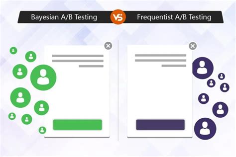 Bayesian A B Testing Factspan