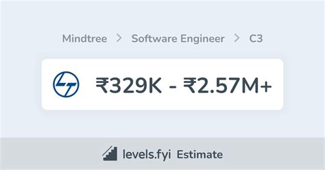 Mindtree C3 Software Engineer Salary ₹329k ₹2 57m Levels Fyi