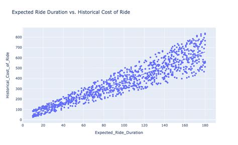 Dynamic Pricing Strategy Using Python Aman Kharwal