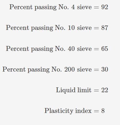 Solved Classify The Following Soil By The Unified Soil Chegg