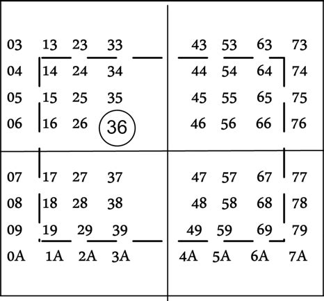 C Frame Data C36 Shown Encircled And The Corresponding Search Frame Download Scientific
