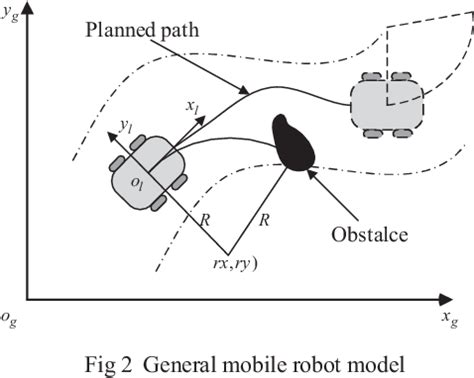 Figure From Adaptive Model Predictive Control Of Mobile Robot With Local Path Refitting