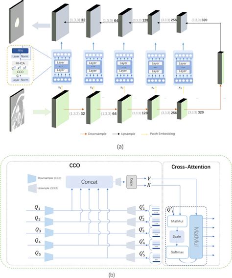Diagram Shows Complete Workflow And Algorithm Structure Of Lv Rv Lvw
