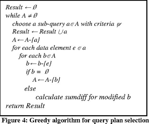 Figure 1 From Optimized Query Planning Of Continuous Aggregation