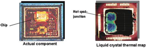 High Utilization Effects On System On Chip Soc Download Scientific