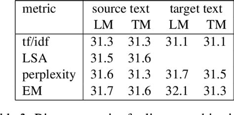 Table 3 From Nrc Publications Archive Archives Des Publications Du Cnrc Semantic Scholar