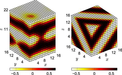 Order Parameter M At H 18 And U 50 In A 16 × 16 × 22 Supercell Download Scientific
