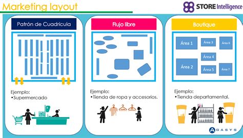 Logistica Cbtis No 13 Que Es Un Layout
