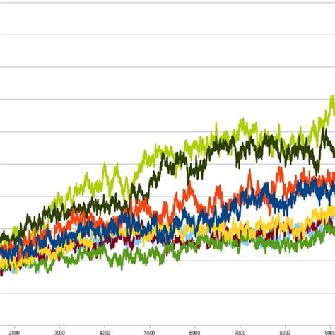 Mean And Median Complexity Values For The 8 Ladder And 8 Ladder Inverse Download Scientific