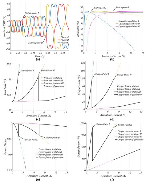 A Novel Segmented Structure And Control Method For A Permanent Magnet Linear Generator To