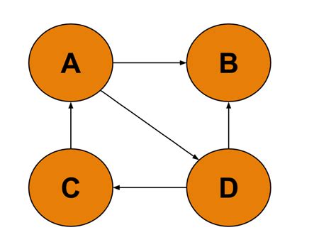R Retrieving Node Coordinates From Ggraph Network Chart