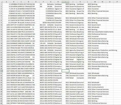 Mysql Error 1366 Hy000 Incorrect Integer Value 6029 For Column Industrycode At Row