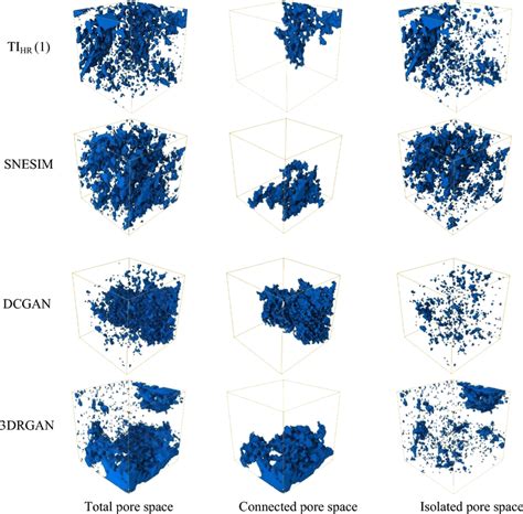 The Total Pore Space Connected Pore Space And Isolated Pore Space Of