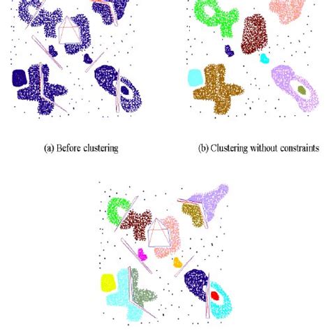 clustering dataset dataset2 download scientific diagram
