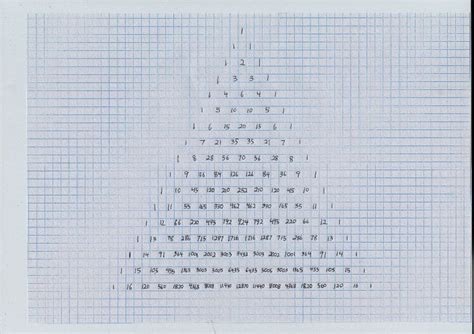 combinatorics mathematical induction and proof of twelve days of