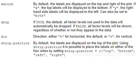 【学习笔记】r数据科学(r For Data Science)—第1章 使用ggplot2进行数据可视化修改以下每段r代码使其可以正常运行 Csdn博客 【学习笔记】r数据科学(r For Data Science)—第1章 使用ggplot2进行数据可视化修改以下每段r代码使其可以正常运行 Csdn博客