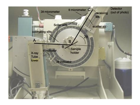 X Ray Diffraction Ppt