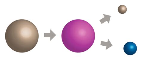 Free Neutron Decay Universe Of Particles