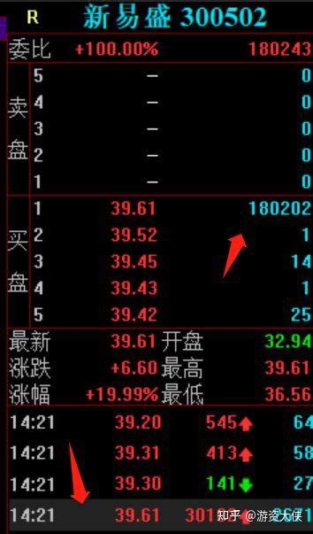5大游资如何操作？上海凯滨路很猛啊！瞄准方正证券，3天狂买12亿 知乎