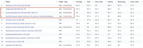 Reward Modeling Part 1 Bradley Terry Model Rlhflow