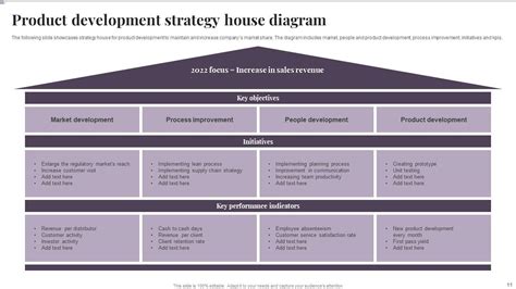 Strategy House Diagram Powerpoint Ppt Template Bundles PPT PowerPoint