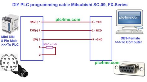 DIY Cable Mitsubishi PLC Programming Cable SC For FX Series Plc Me Com