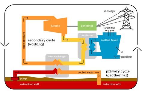 Geothermal Power Plants Elco Power