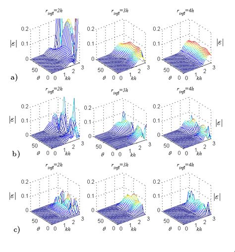 13 dispersion error over and kh a lbie rbf m 6 b lbie rbf 4