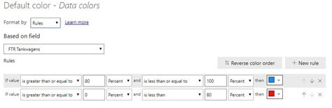 solved stacked column chart conditional formatting not wo