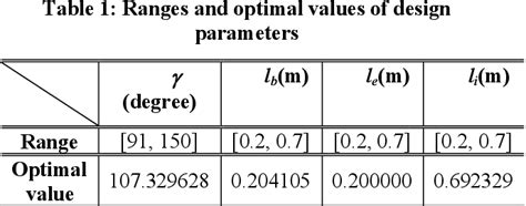 figure 1 from development of reconfigurable parallel kinematic machines