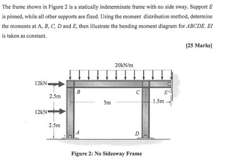 Solved HelpThe Frame Shown In Figure 2 Is A Statically Chegg