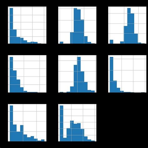 A Primary View Of The Dataset Used For Prediction Download Scientific Diagram