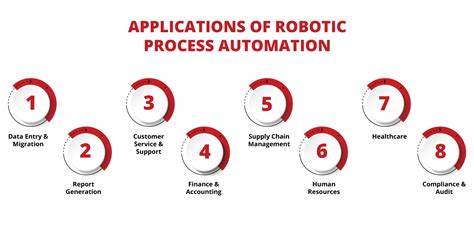 Exploring The Power Of Robotic Process Automation Revolutionizing Business Efficiency