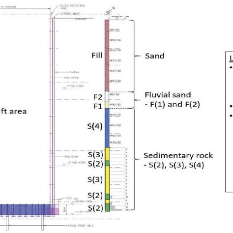 plan view of the gtp alignment and launching shaft download
