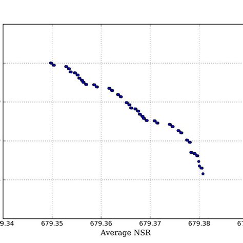 Pdf The Optimisation Of Block Caving Production Scheduling With