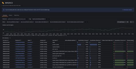 Aws Observability In Grafana Cloud A Simpler More Intuitive Cloud