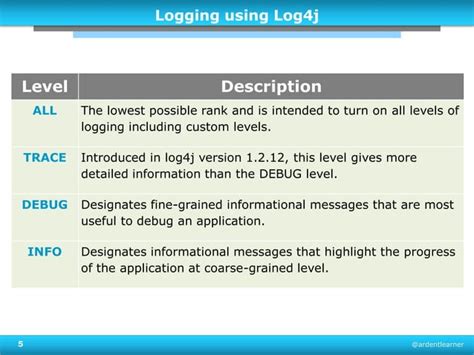 Exception Handling And Logging In Java Best Practices Updated