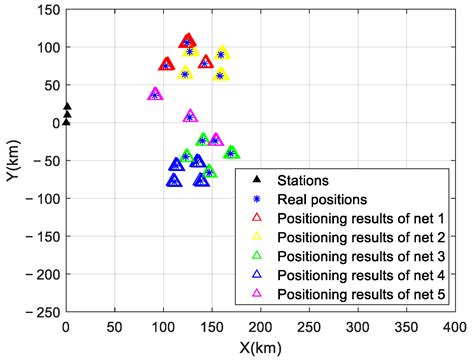 Distributed Passive Positioning And Sorting Method For Multi Network Frequency Hopping Time