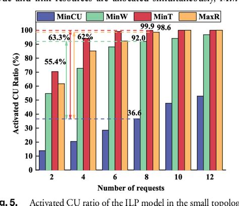 Figure 5 From Reliable And Efficient Rar Based Distributed Model Training In Computing Power