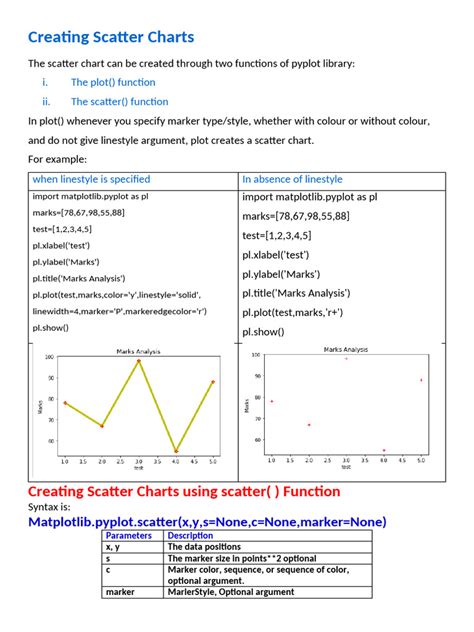 Class 2 Data Visualization In Python Using Matplotlib Pdf Parameter