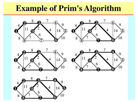 Ppt Greedy Algorithms Powerpoint Presentation Free Download Id845400