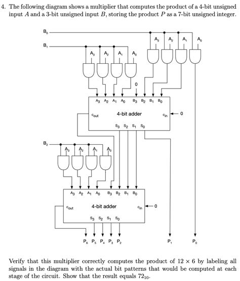 Solved 4 The Following Diagram Shows A Multiplier That