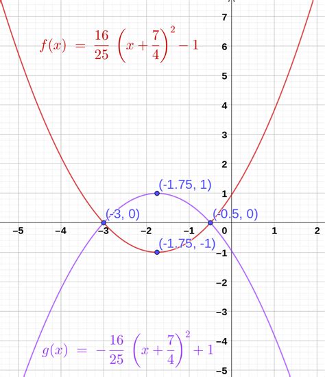 find two quadratic functions one that opens upward and one quizlet