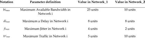 Simulation Parameters For Madm Download Scientific Diagram